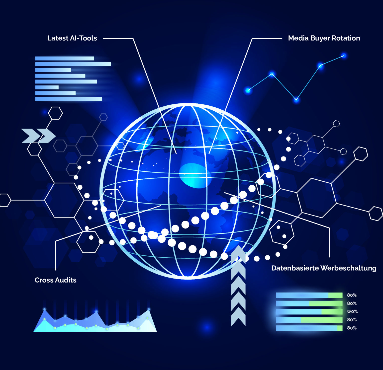T&S | We scale eCom brands to 7 or 8 figures in Germany